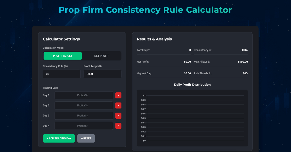 Prop Firm Consistency Rule Calculator | FinSeeds