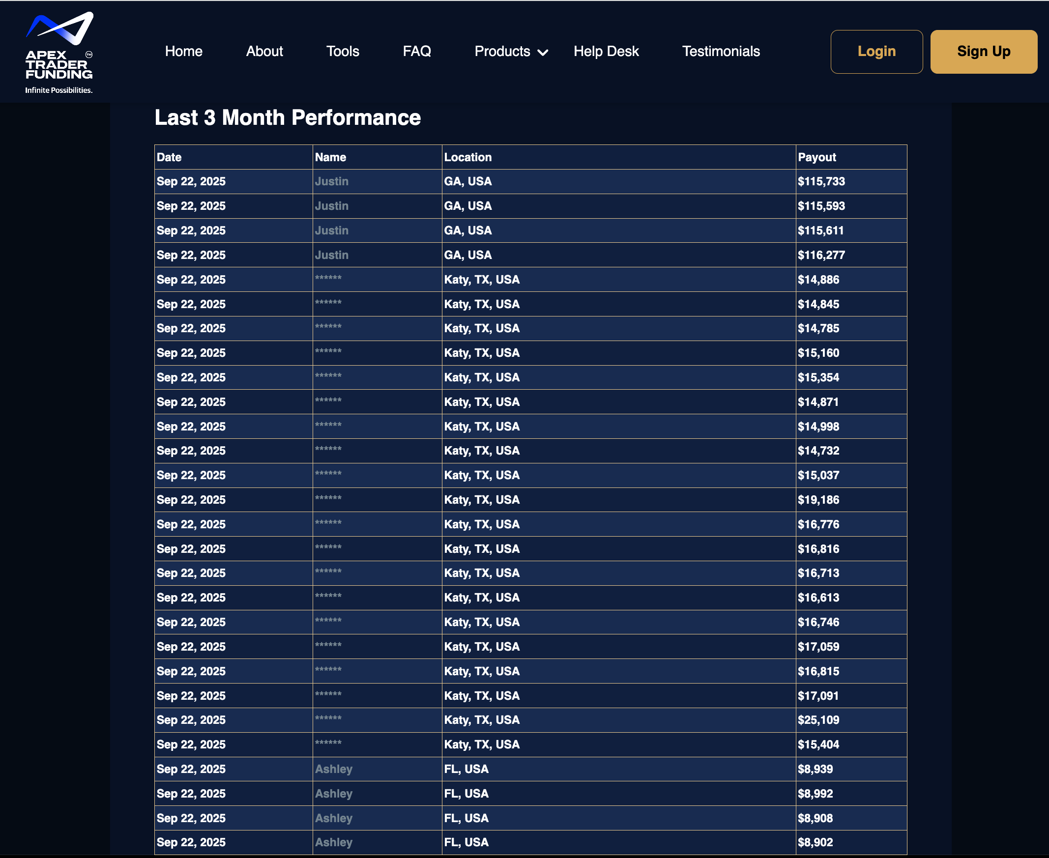 Apex Trader Funding Review | FinSeeds